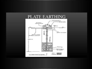Earthing | PPTX