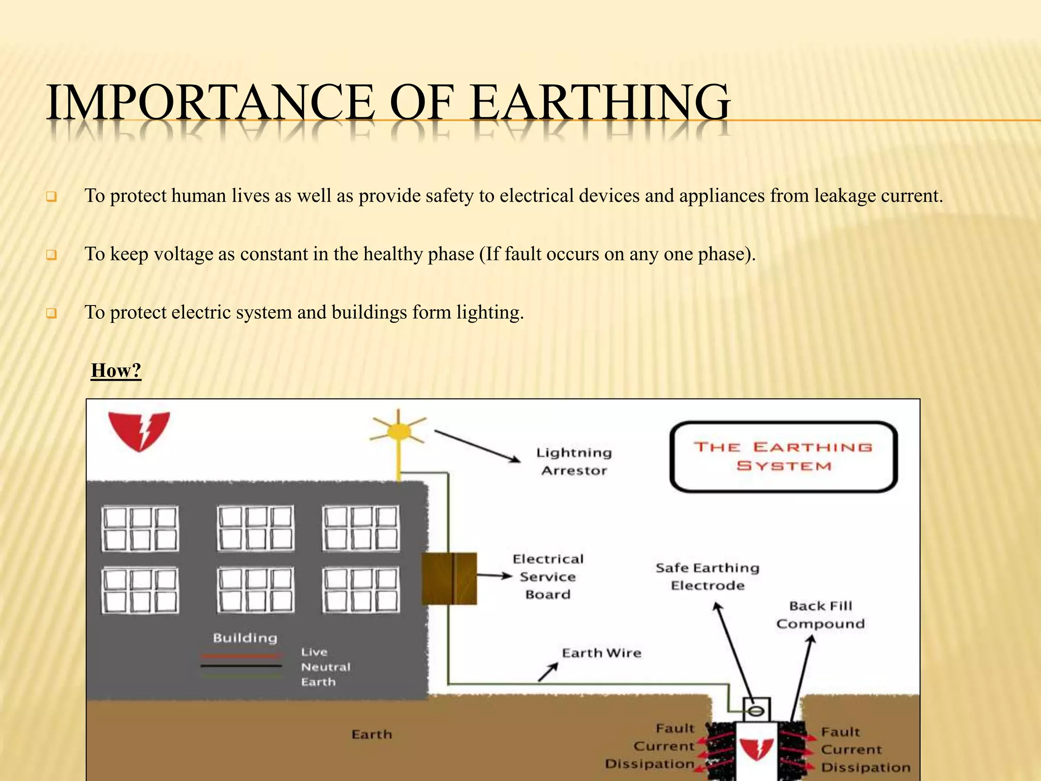 Earthing | PPTX
