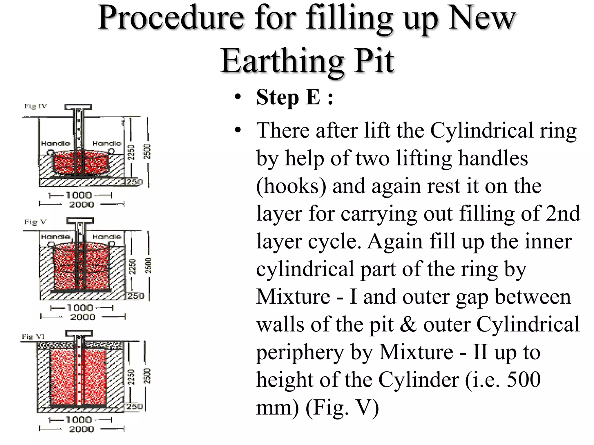 Earthing electrode, Plate Earthing, Pipe earthing | Renown Earth | PDF