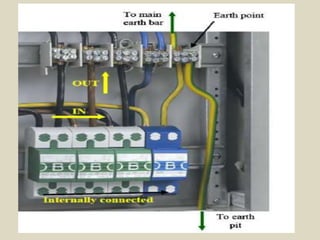 Earthing | PPT