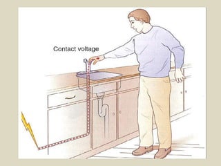 Earthing | PPT