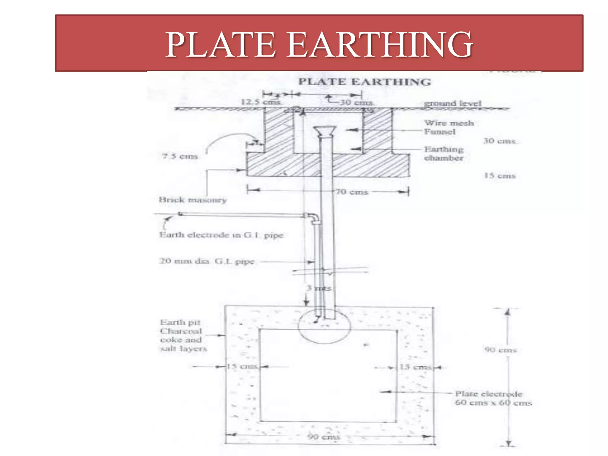 Earthing.ppt