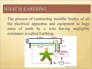 Earthing.ppt