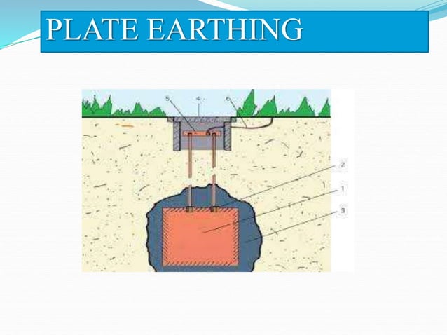 Earthing.ppt