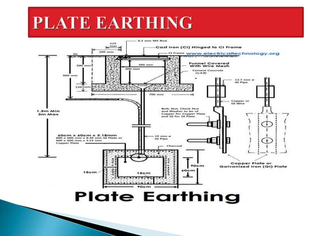 Earthing.ppt