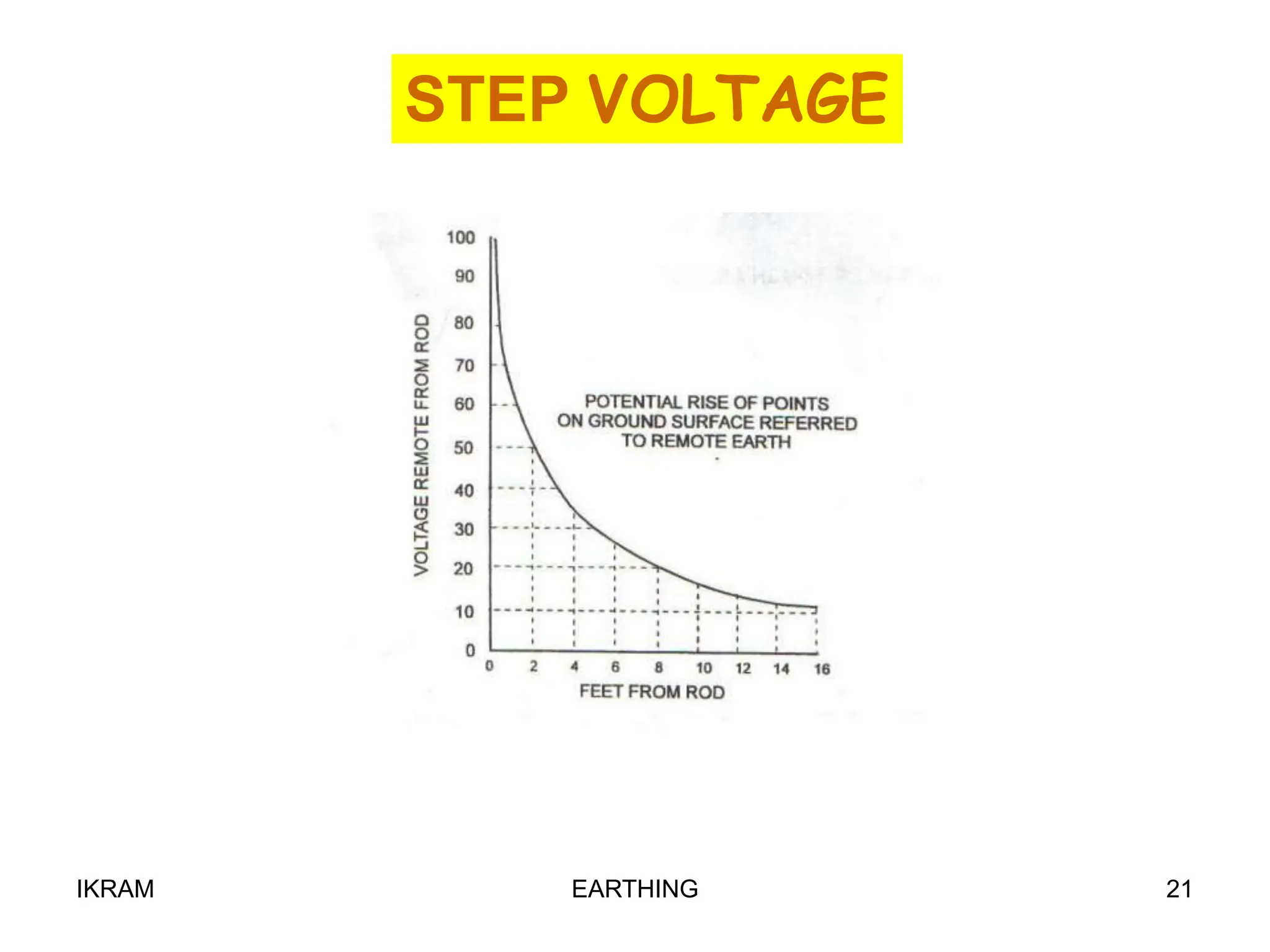 EARTHING tecnology electrical engineering electrical | PPT