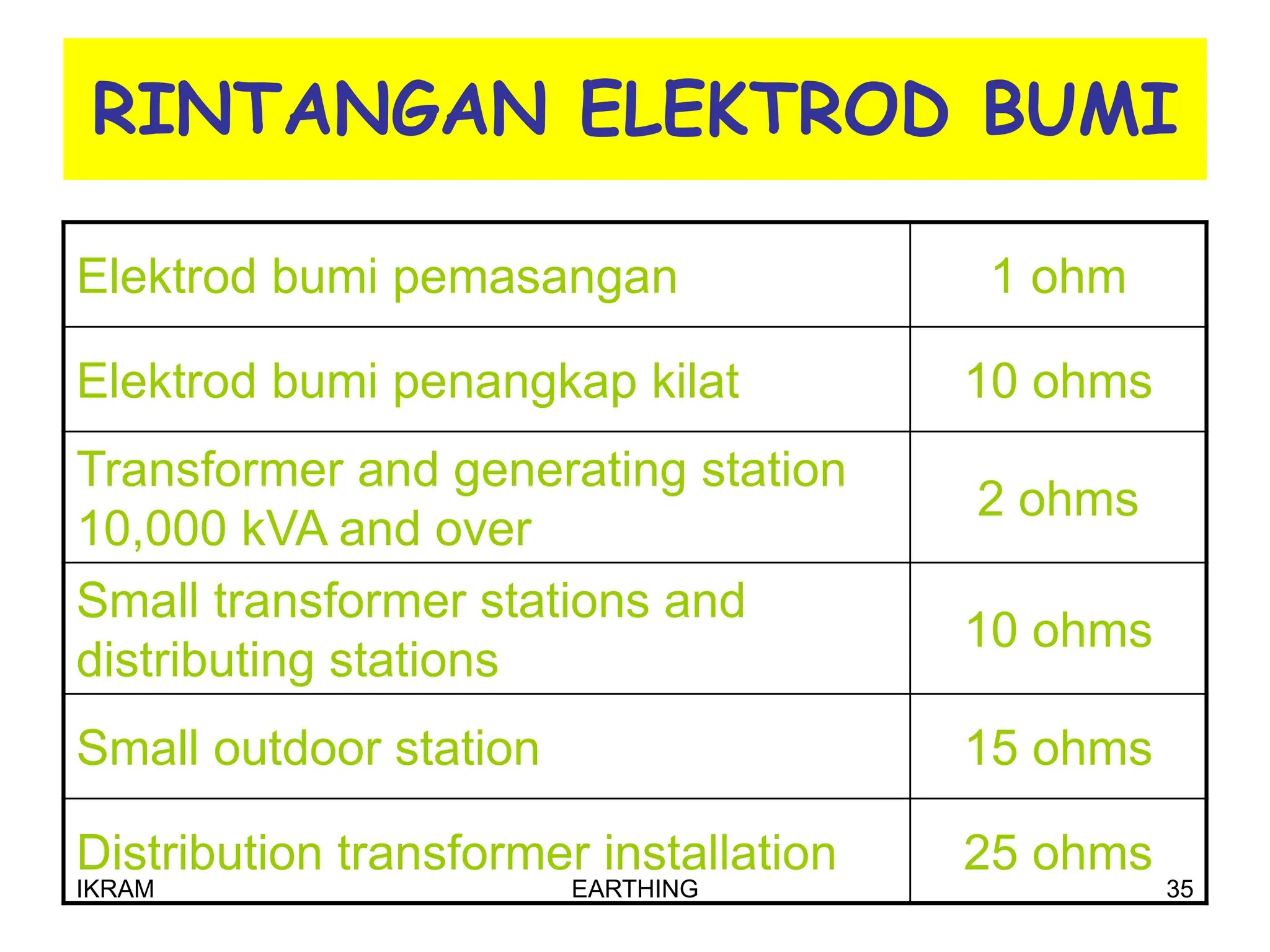 EARTHING tecnology electrical engineering electrical | PPT