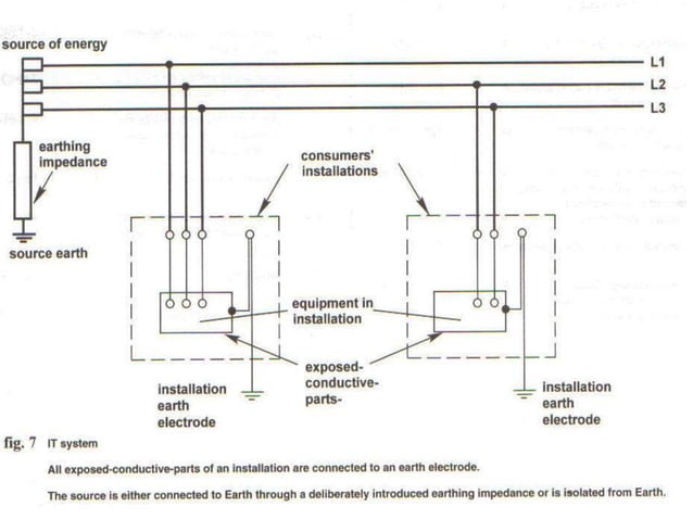 EARTHING tecnology electrical engineering electrical | PPT