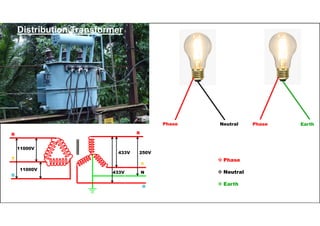 Global Earthing - Single Earthing - Concept | PPT