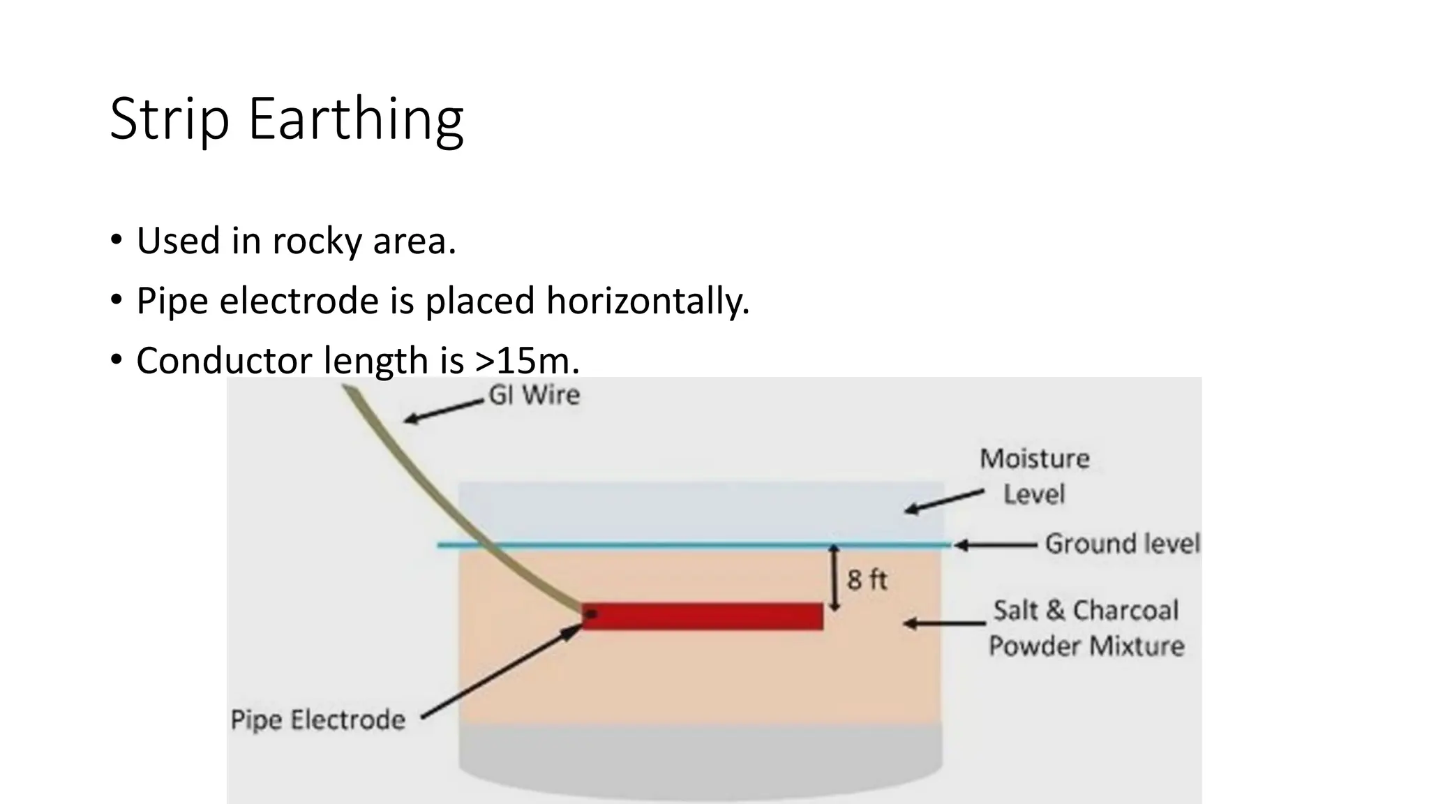 Earthing system works & installing in home.pdf