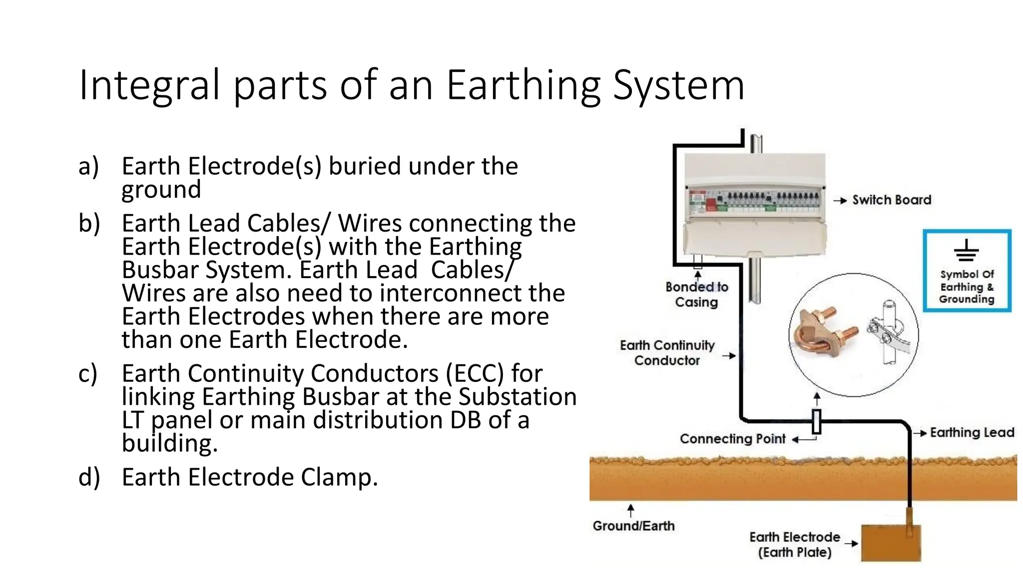 Earthing system works & installing in home.pdf