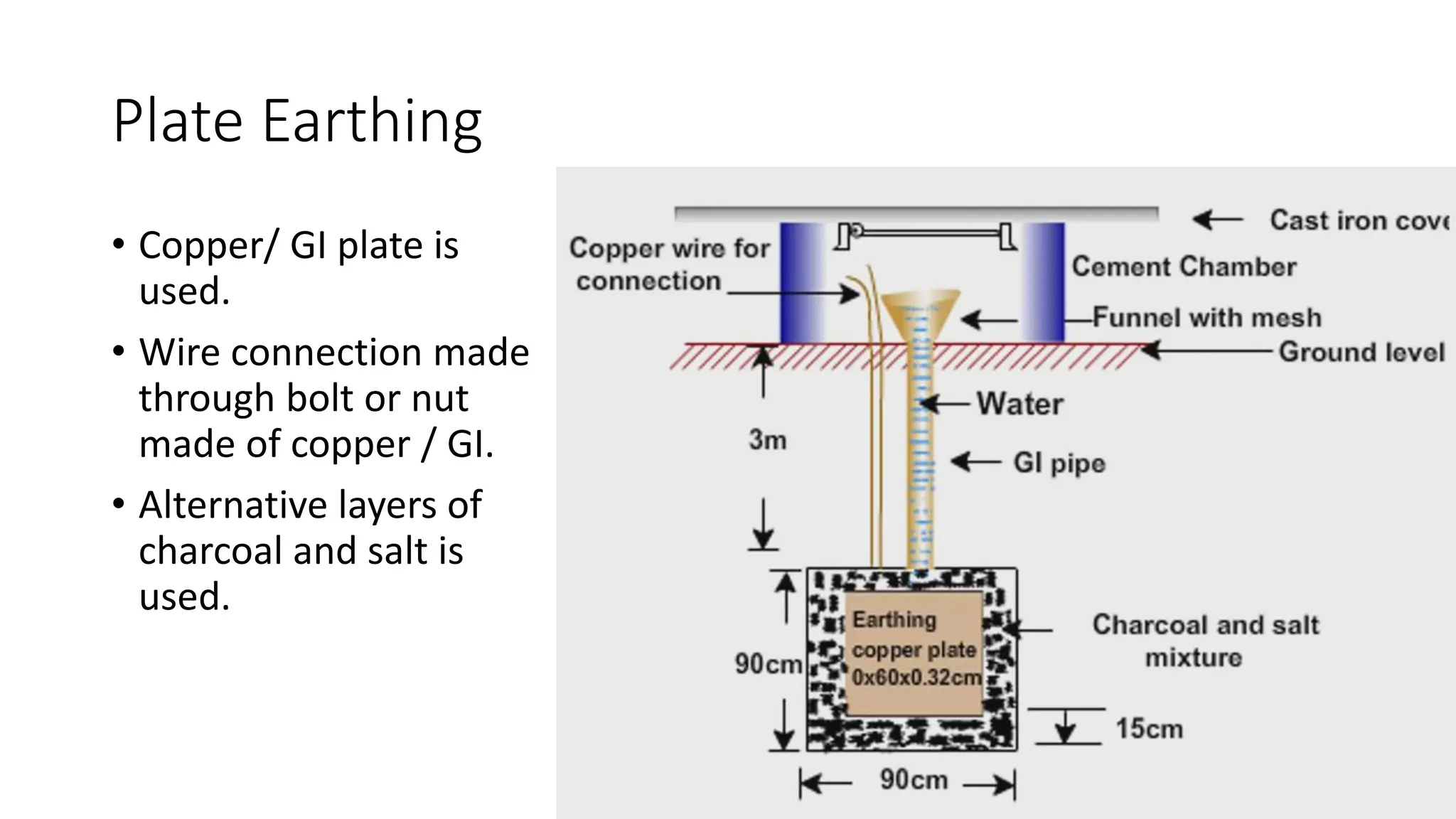 Earthing system works & installing in home.pdf