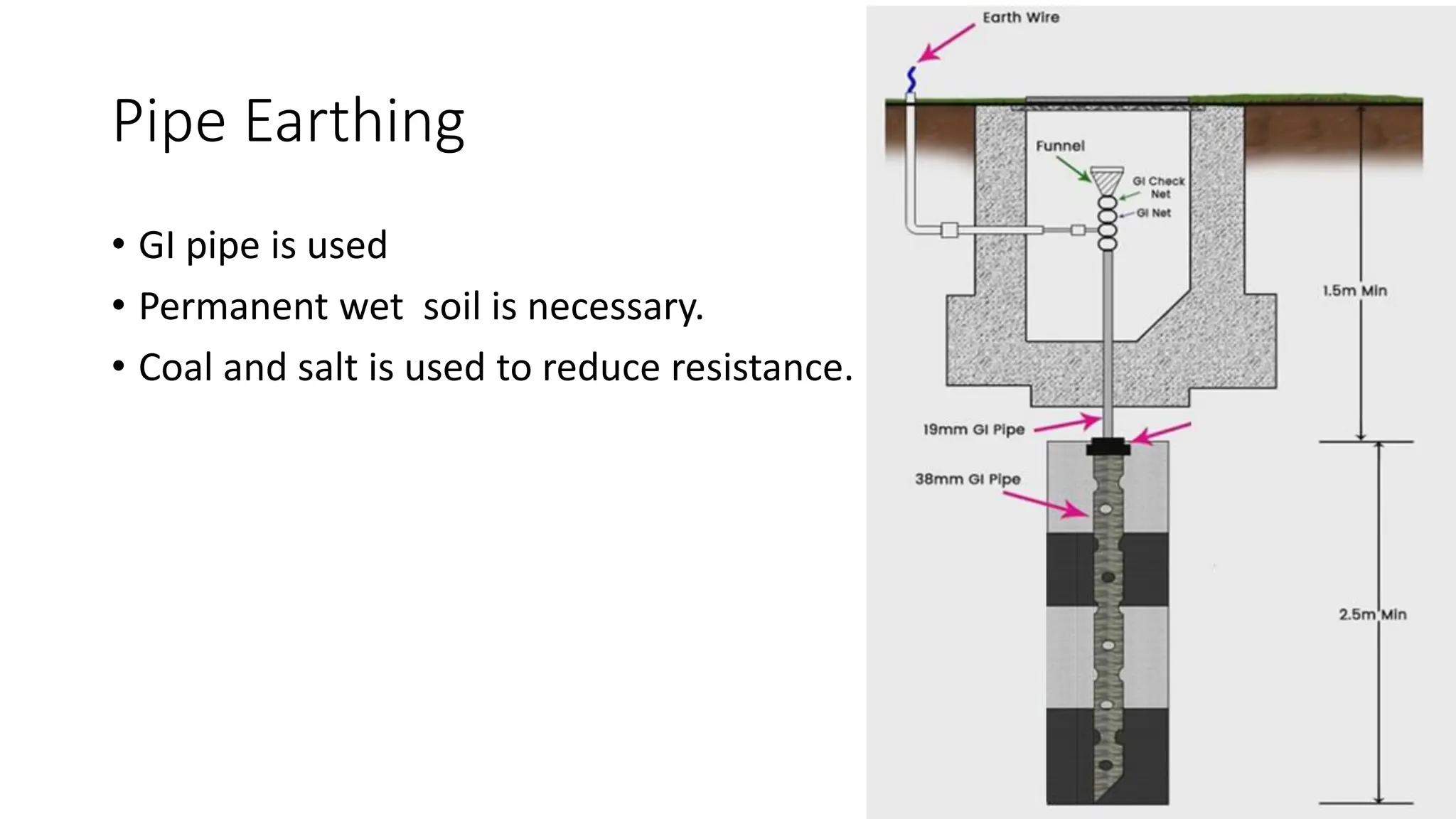 Earthing system works & installing in home.pdf