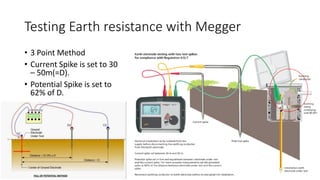 Earthing system works & installing in home.pdf