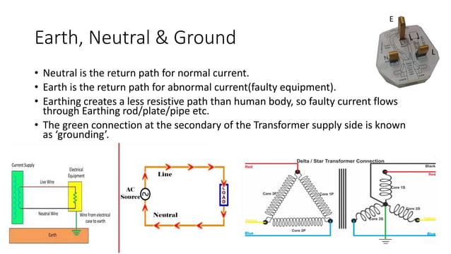 Earthing system works & installing in home.pdf