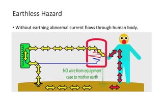 Earthing system works & installing in home.pdf