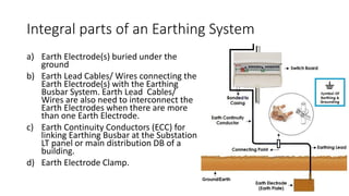 Earthing system works & installing in home.pdf