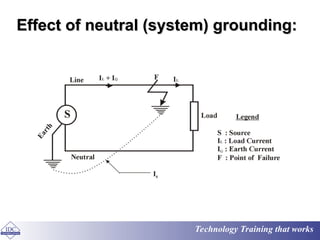 earthing of power system and installations.ppt