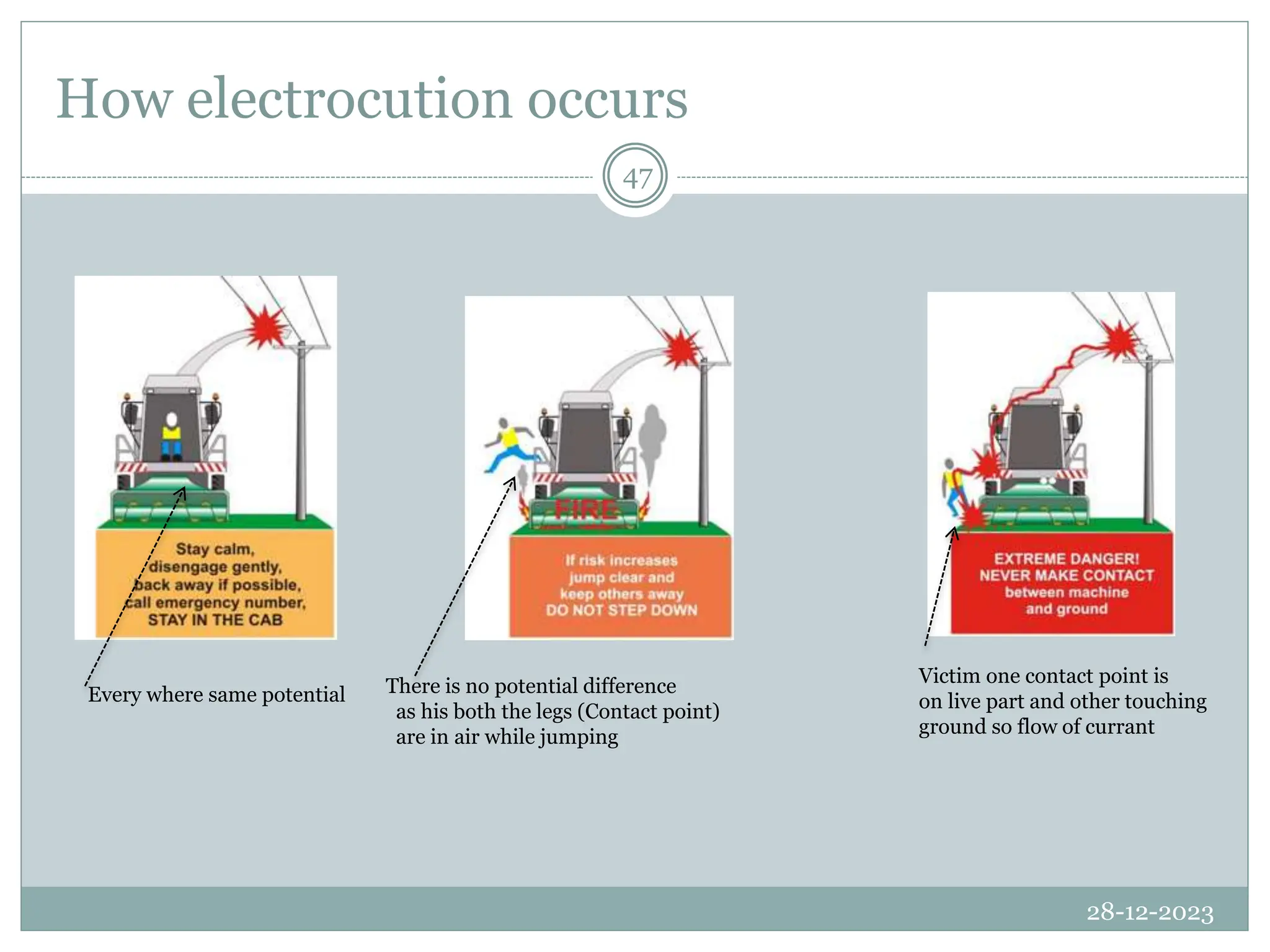 earthing -earthing req. relevent codes (1).ppt