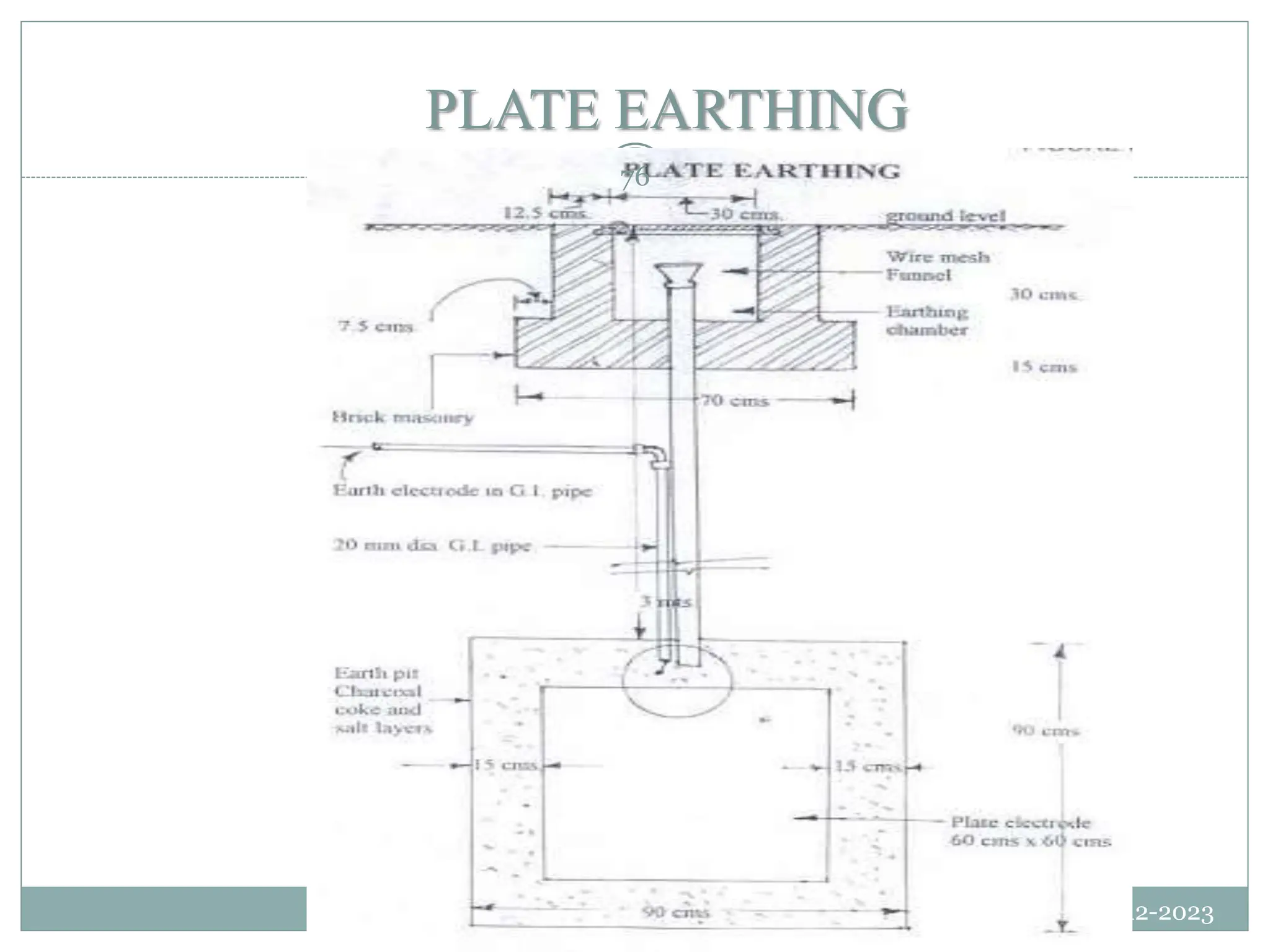 earthing -earthing req. relevent codes (1).ppt