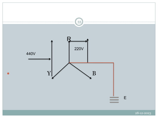 earthing -earthing req. relevent codes (1).ppt