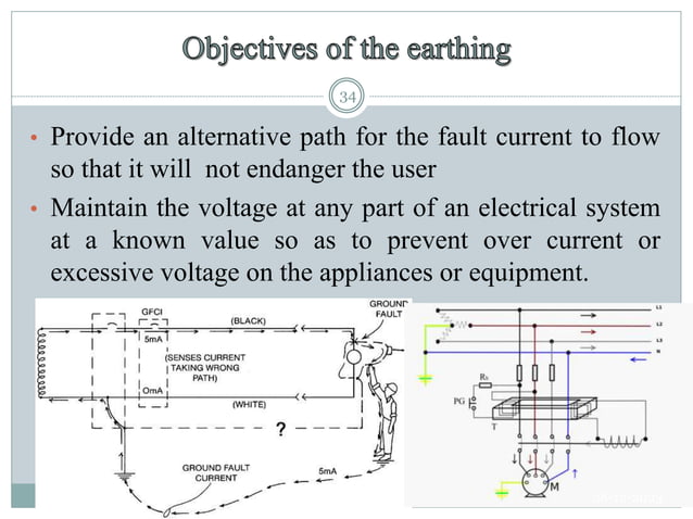 earthing -earthing req. relevent codes (1).ppt