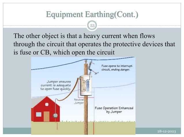 earthing -earthing req. relevent codes (1).ppt