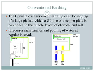 earthing -earthing req. relevent codes (1).ppt
