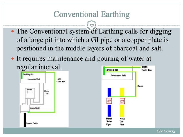 earthing -earthing req. relevent codes (1).ppt