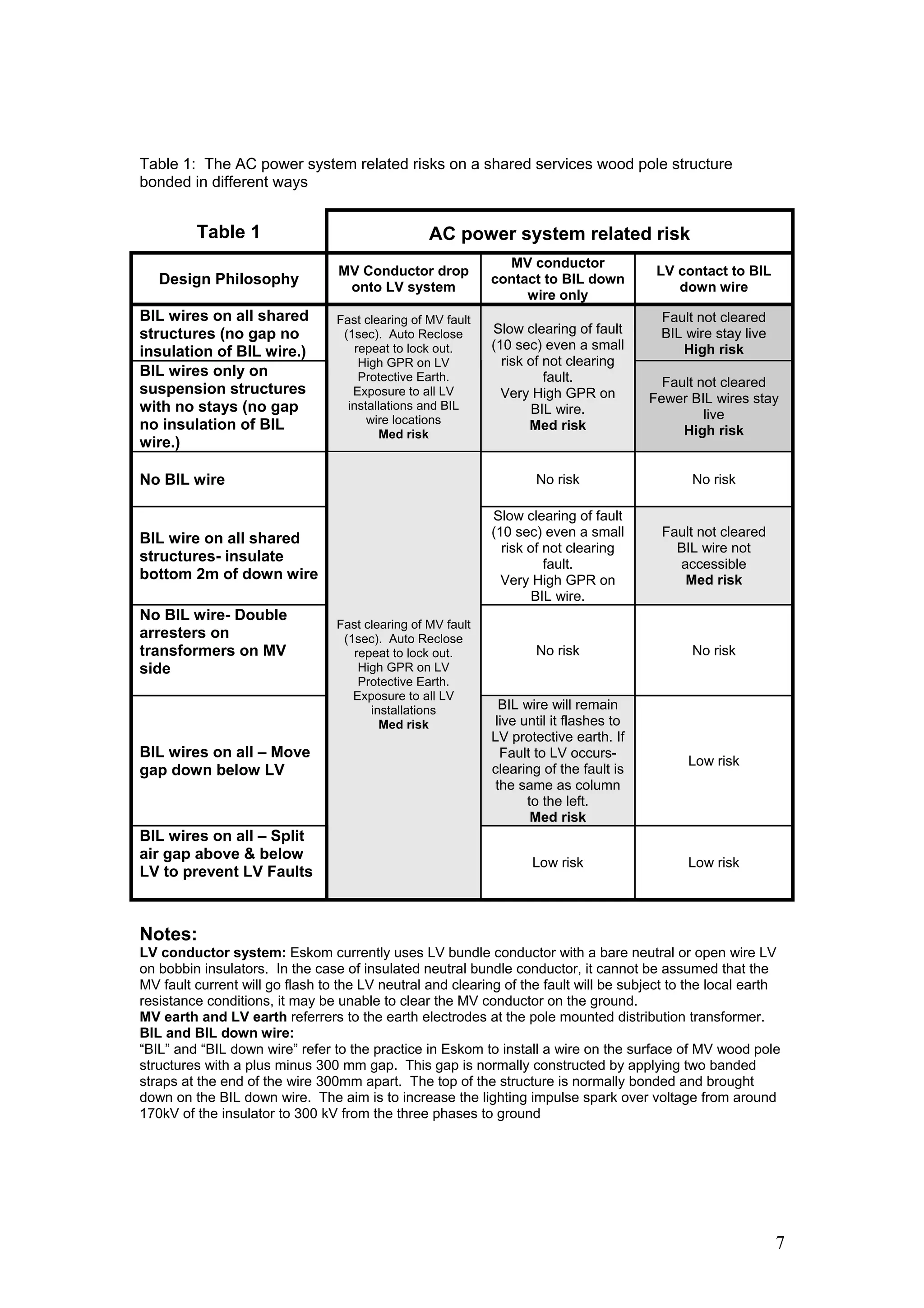 Earthing of mv and lv distribution lines | PDF