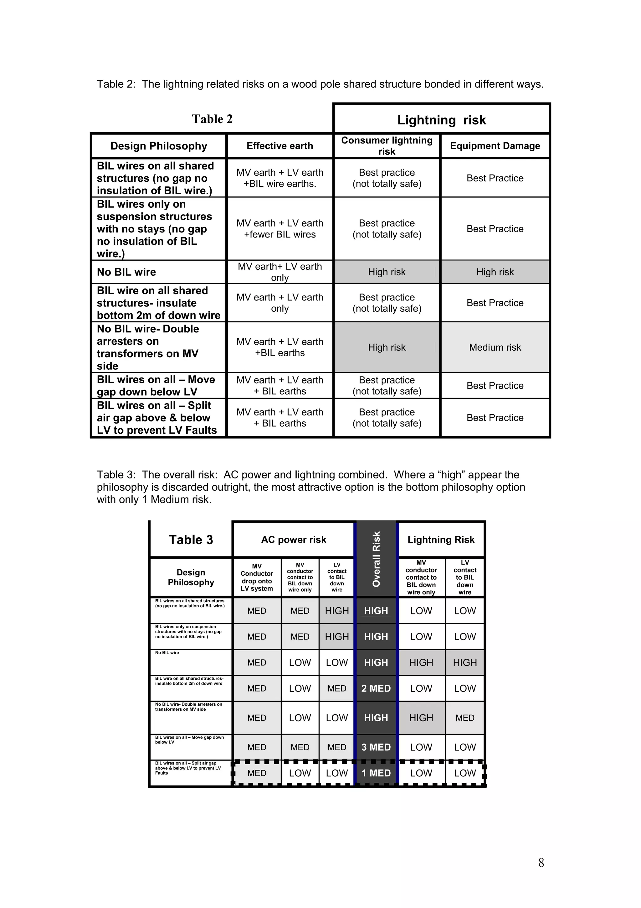 Earthing of mv and lv distribution lines | PDF