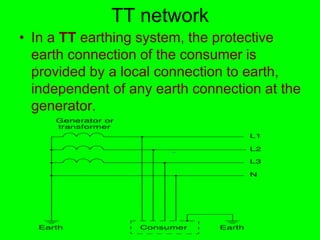 earthing-system.ppt