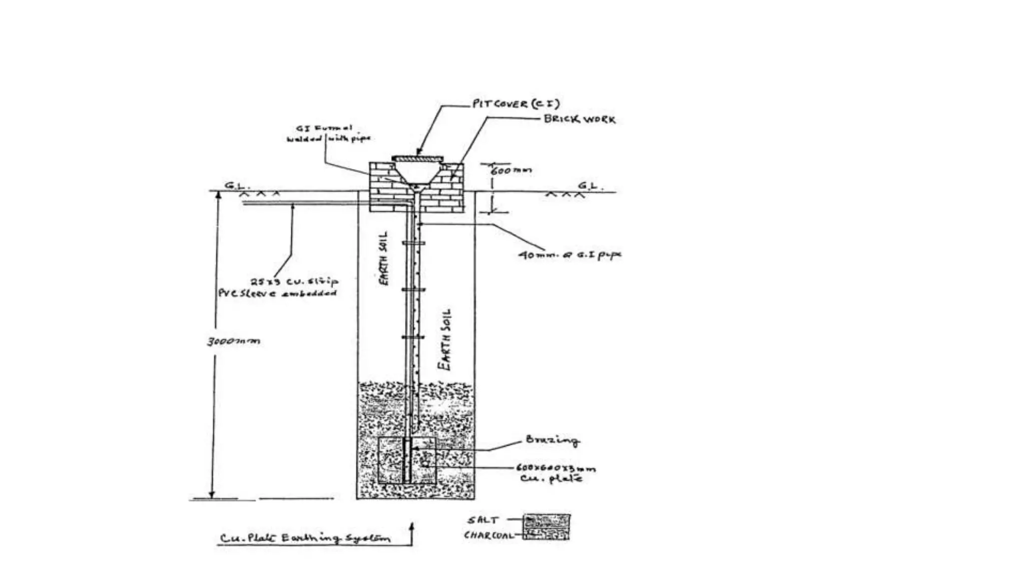 Electrical Earthing and types | PPTX