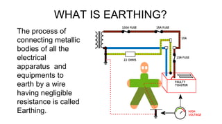 Electrical Earthing and types | PPTX