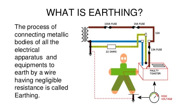 Electrical Earthing and types