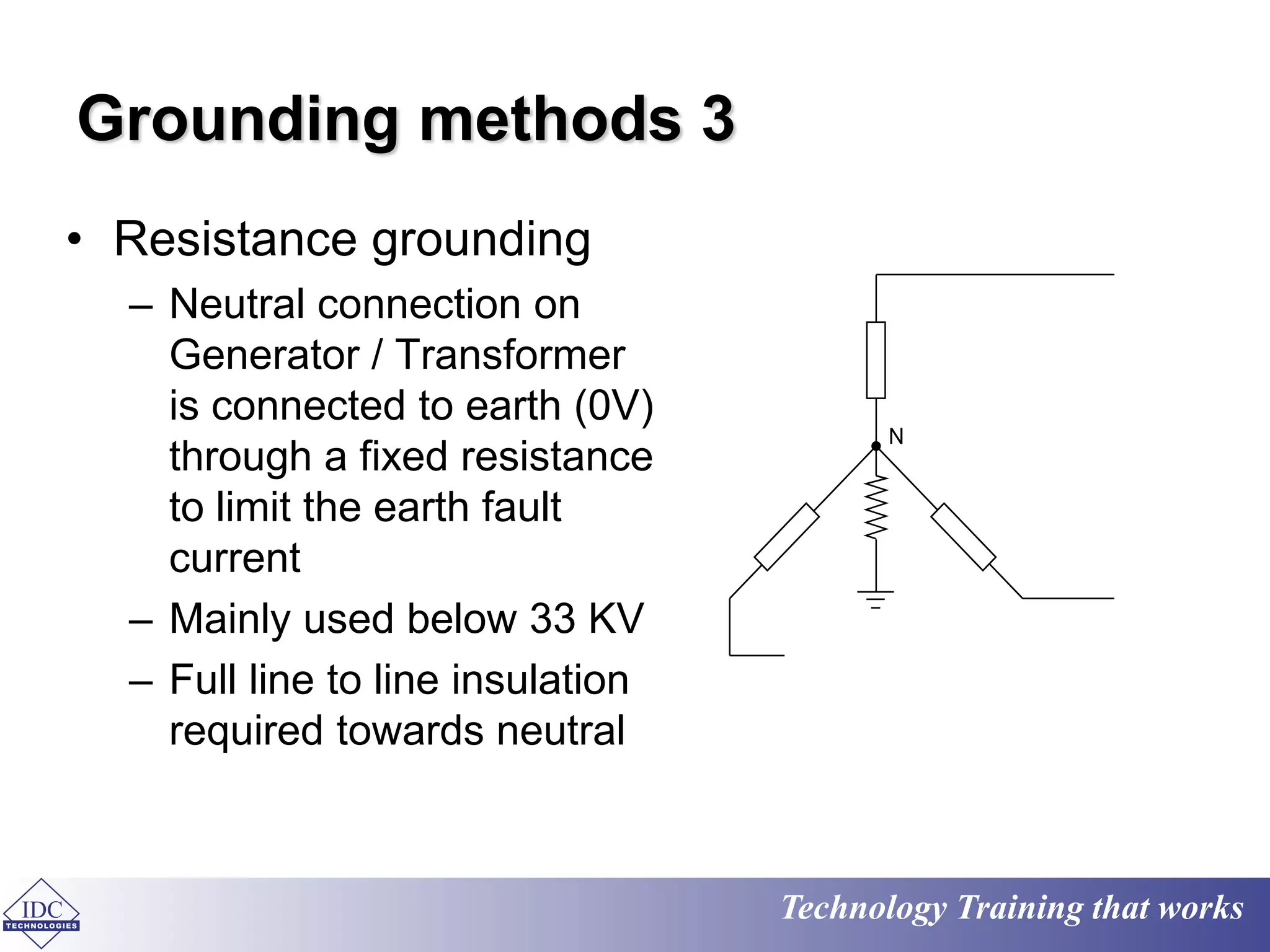 earthing (1).ppt