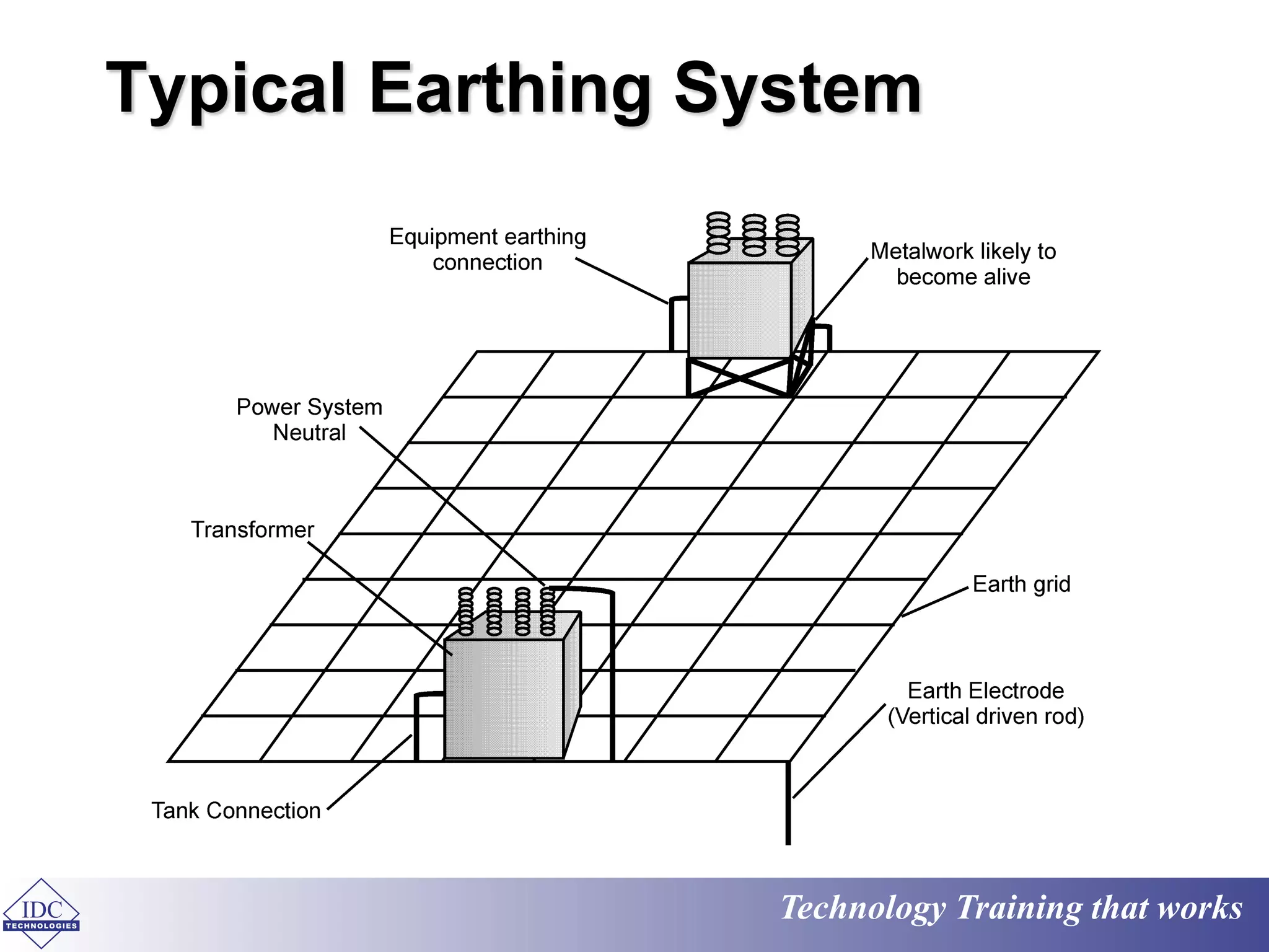 earthing (1).ppt