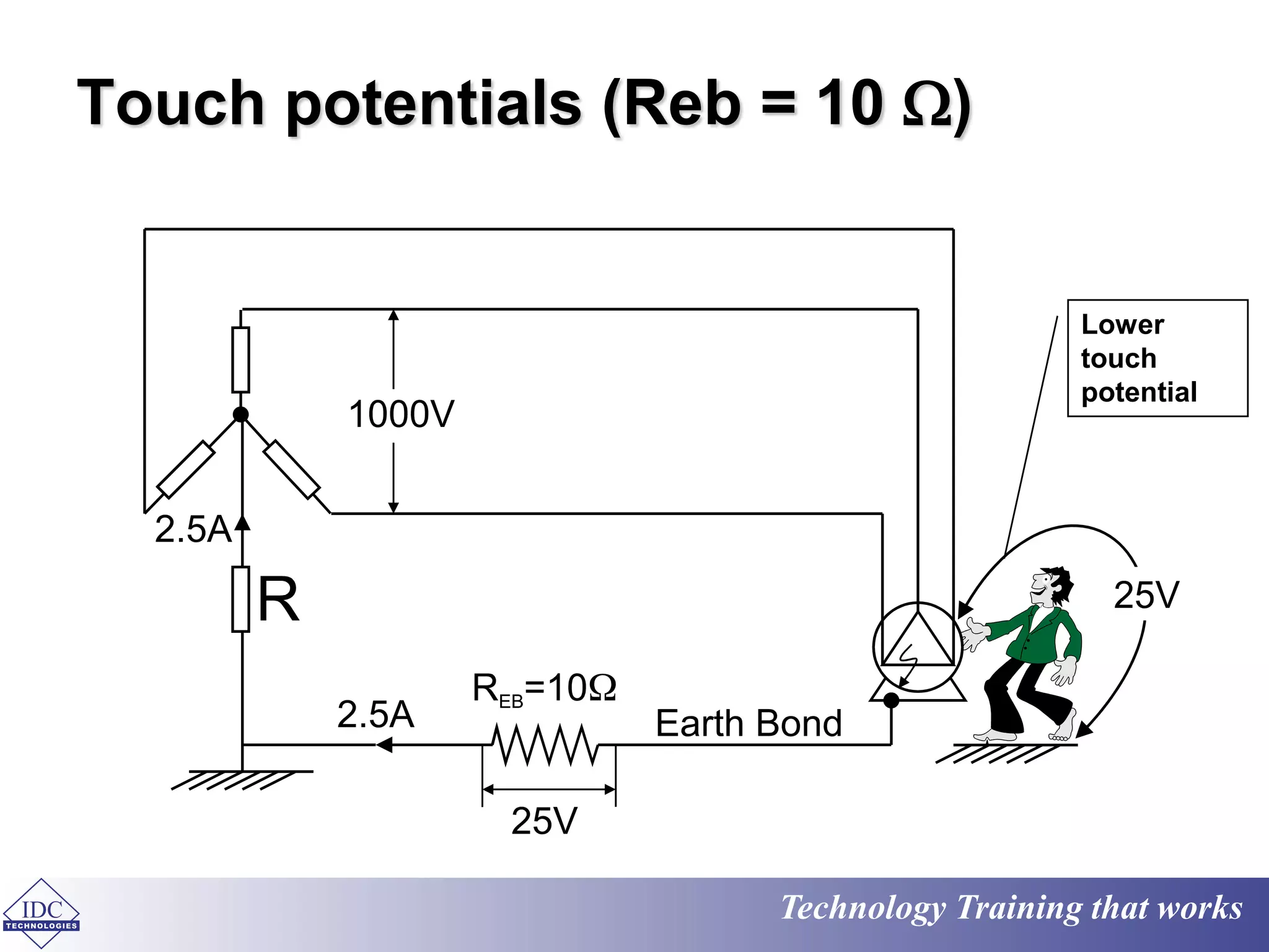 earthing (1).ppt