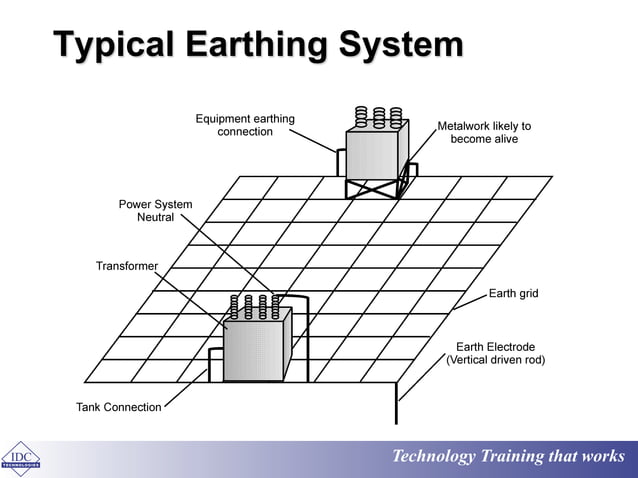 earthing (1).ppt | Computer Networking | Computing