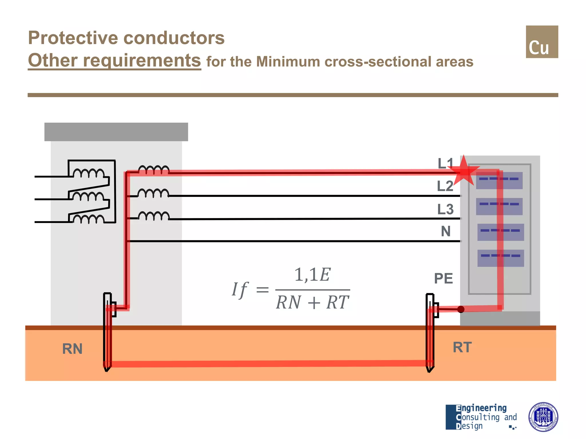 Earthing and bonding - Power cables | PDF