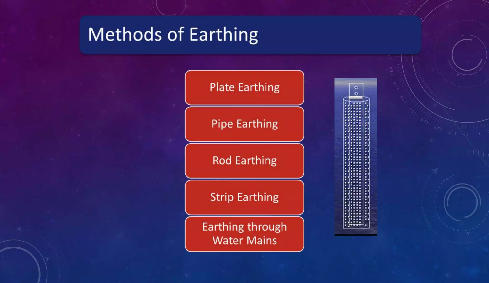 Earthing and grounding | PPTX