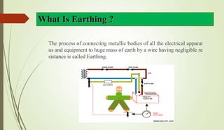 Earthing and grounding | PPTX