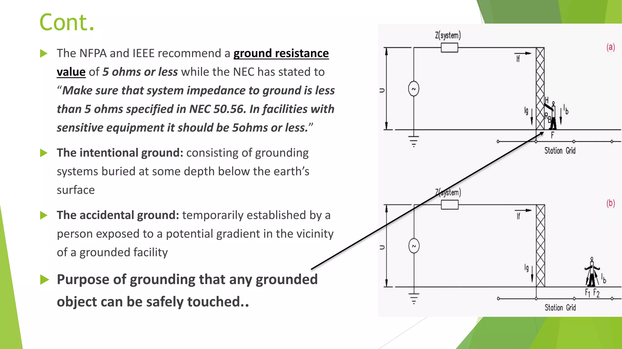 Earthing and grounding.pptx
