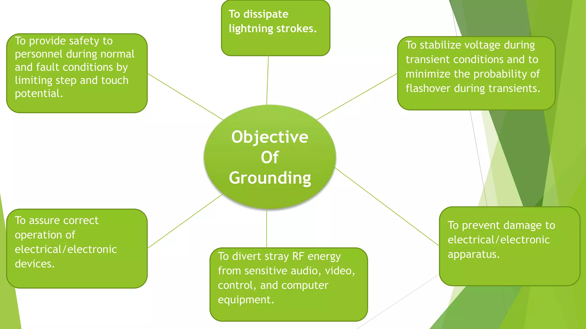 Earthing and grounding.pptx