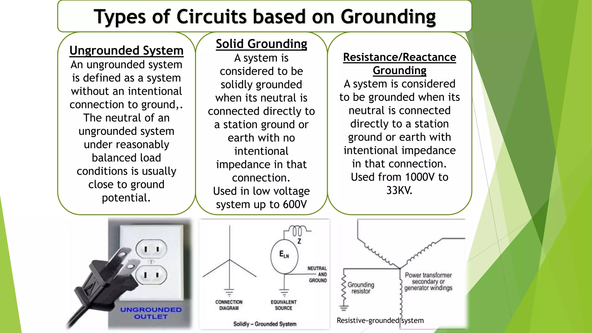 Earthing and grounding.pptx