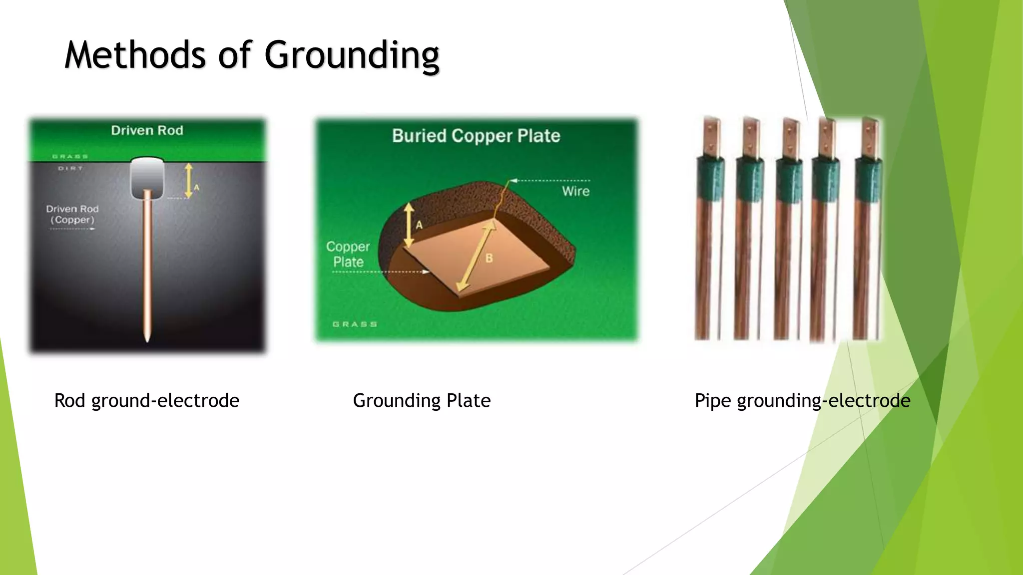 Earthing and grounding.pptx