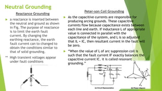 Earthing and grounding.pptx