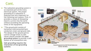 Earthing and grounding.pptx