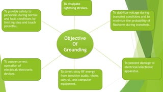 Earthing and grounding.pptx