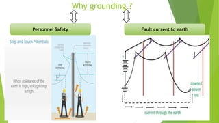 Earthing and grounding.pptx